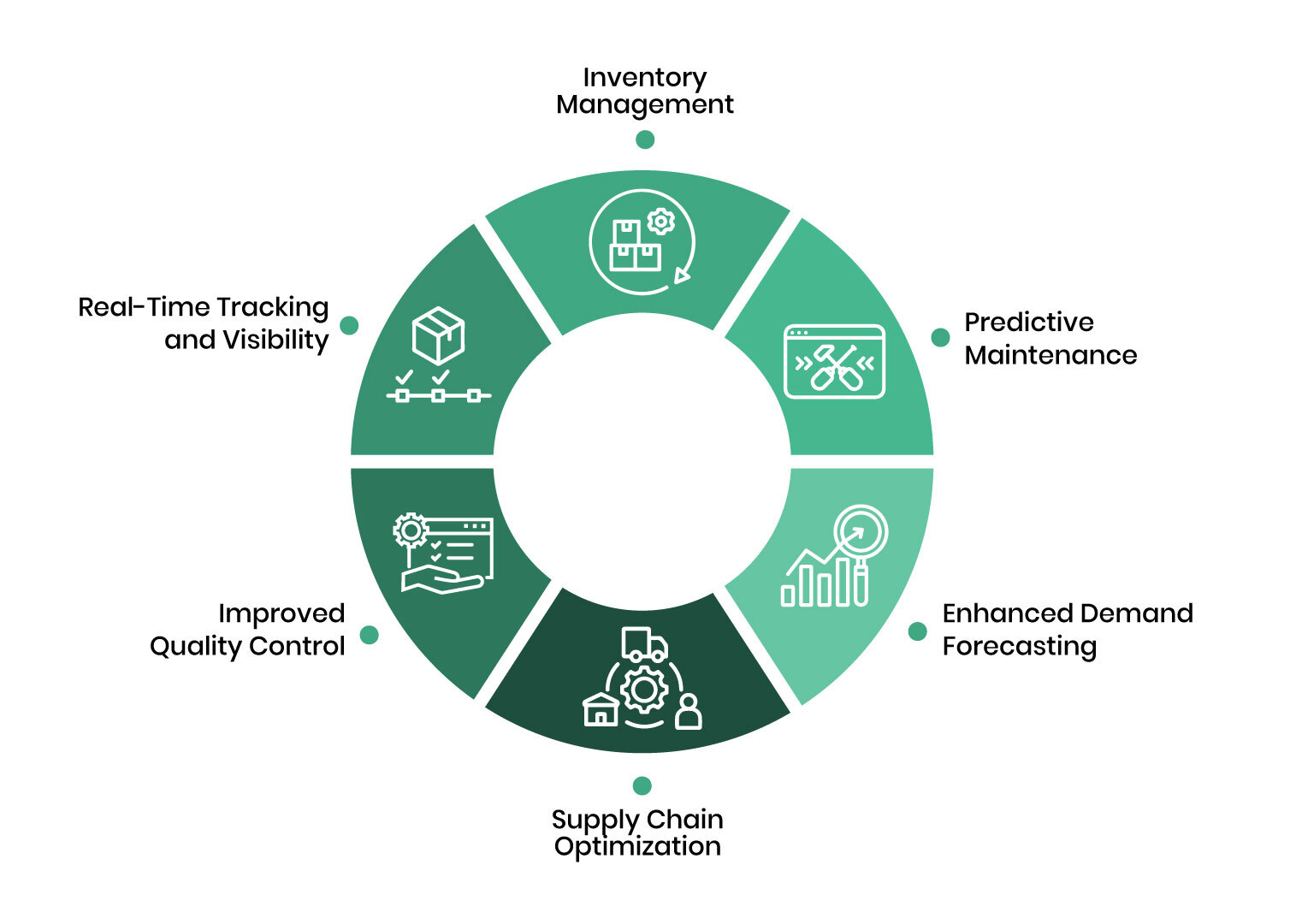IoT in Supply Chains: The Game-Changer Your Business Needs ...