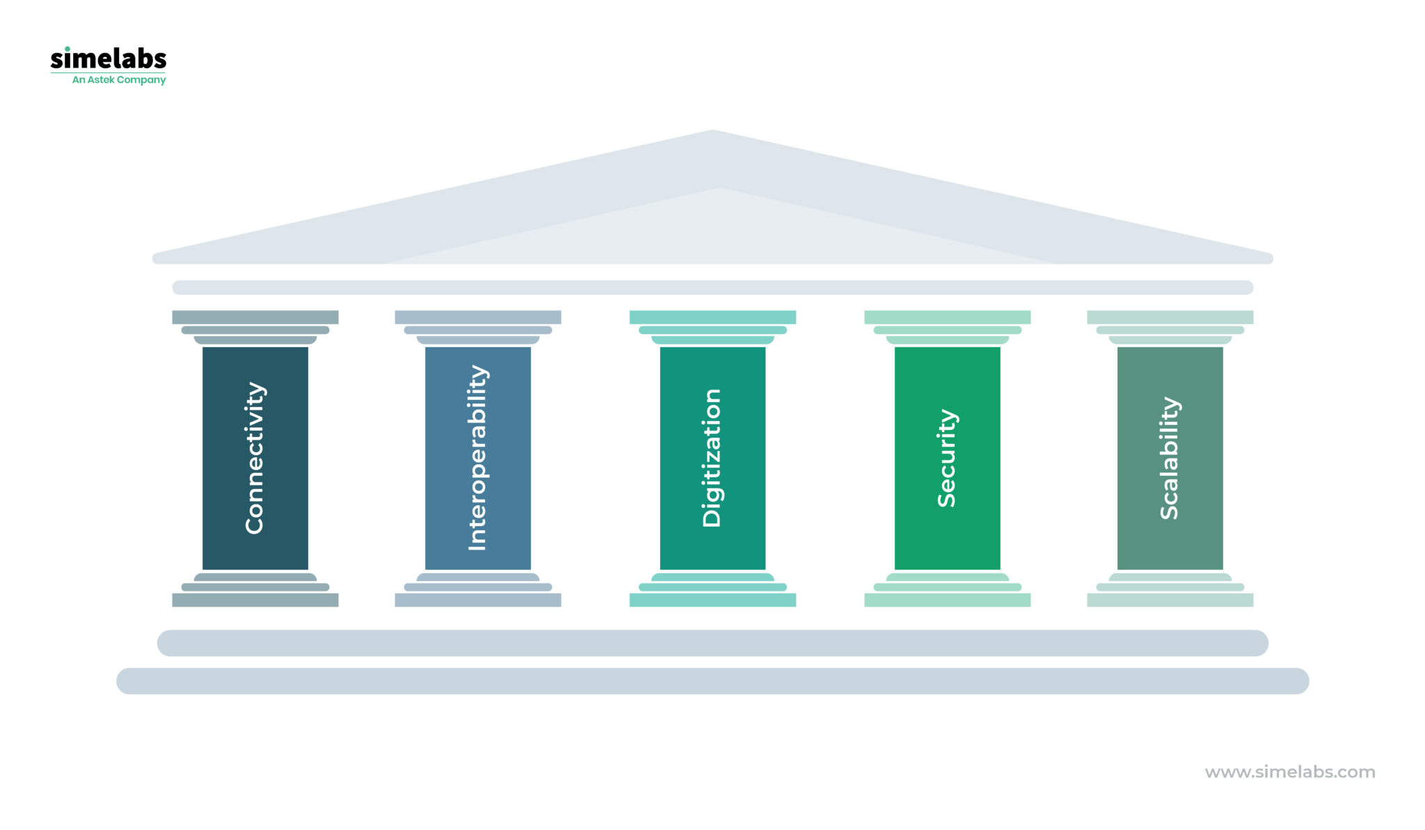 The 5 Key Pillars of Healthcare Modernization You Need to Know ...